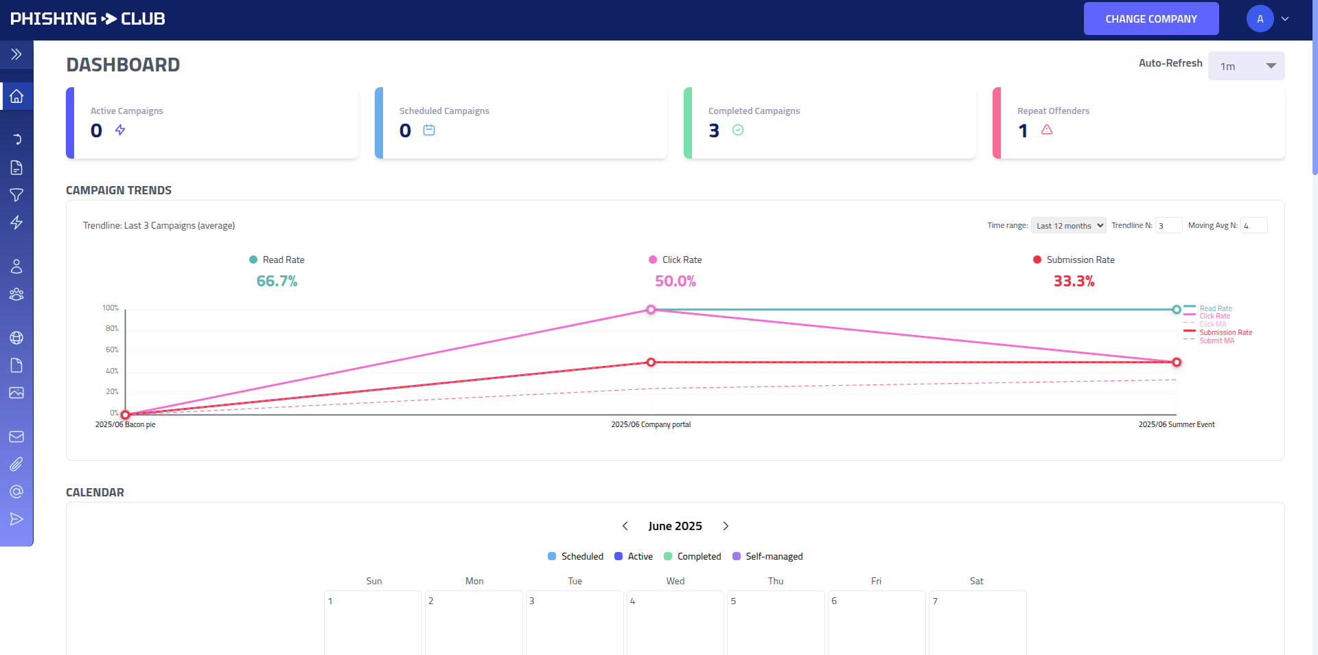 Phishing Club dashboard showing campaign analytics, recipient ...